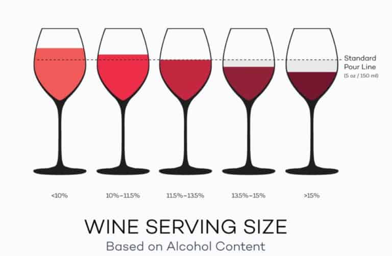 How Many Calories are in a Bottle of Wine? - Coastal Wine Trail